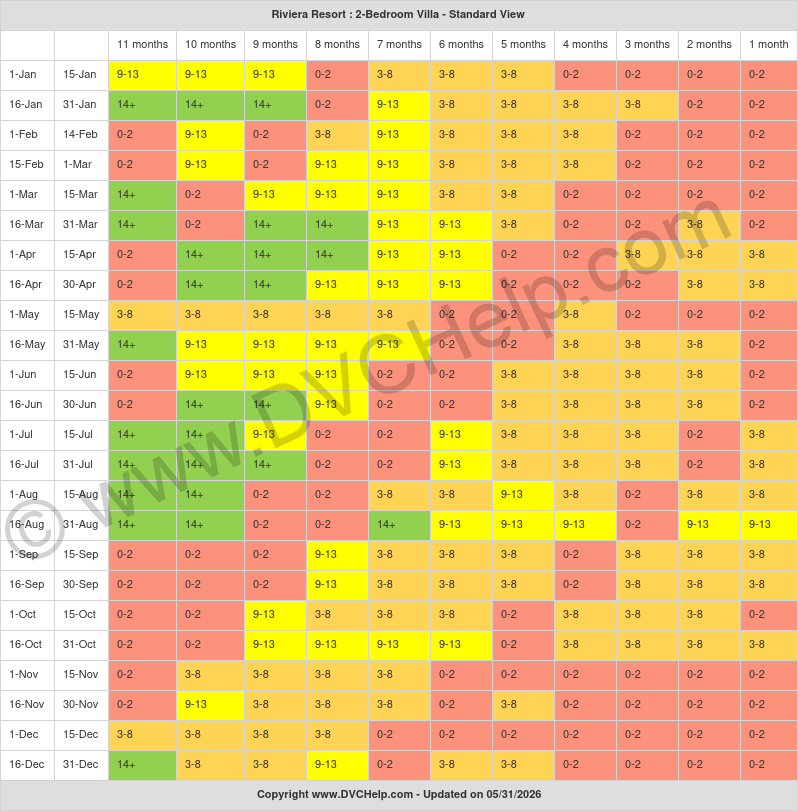 Dvc Point Chart Riviera 2022 at Johnny Moe blog